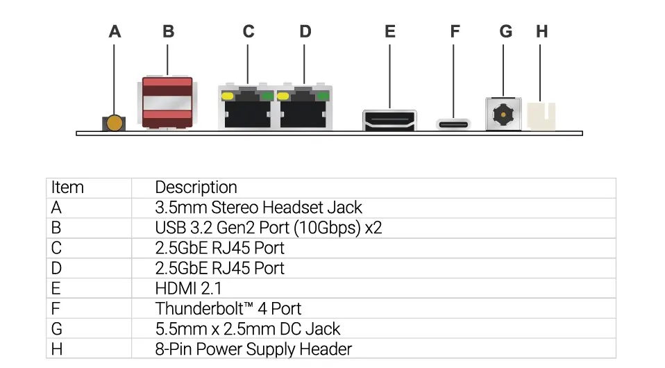 Pinout and Layout - LattePanda Documentation